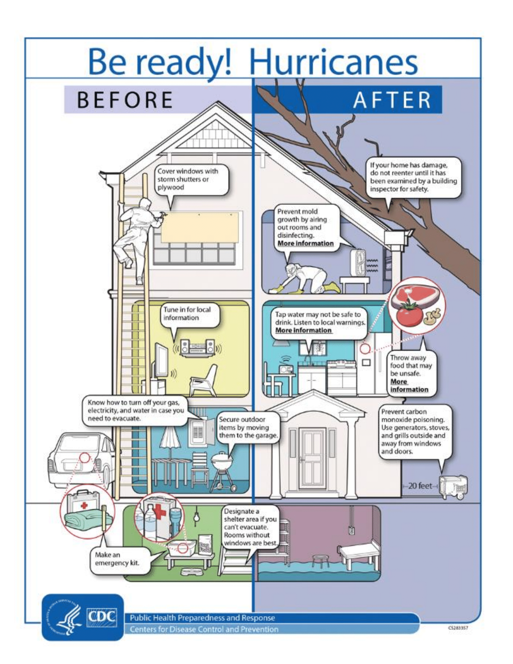 Be Ready for Hurricanes (CDC) | Emergency Management Division ...